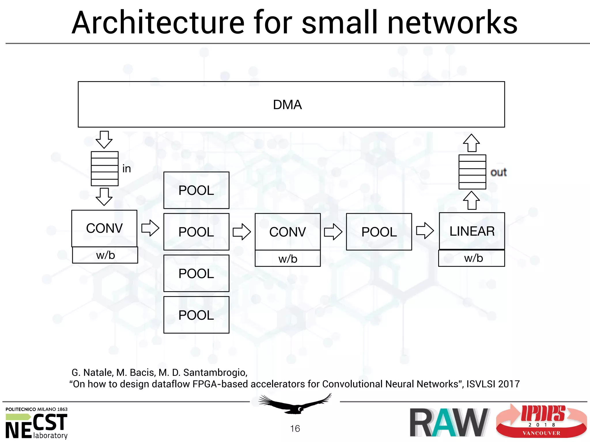 A Framework with Cloud Integration for CNN Acceleration on FPGA Devices ...