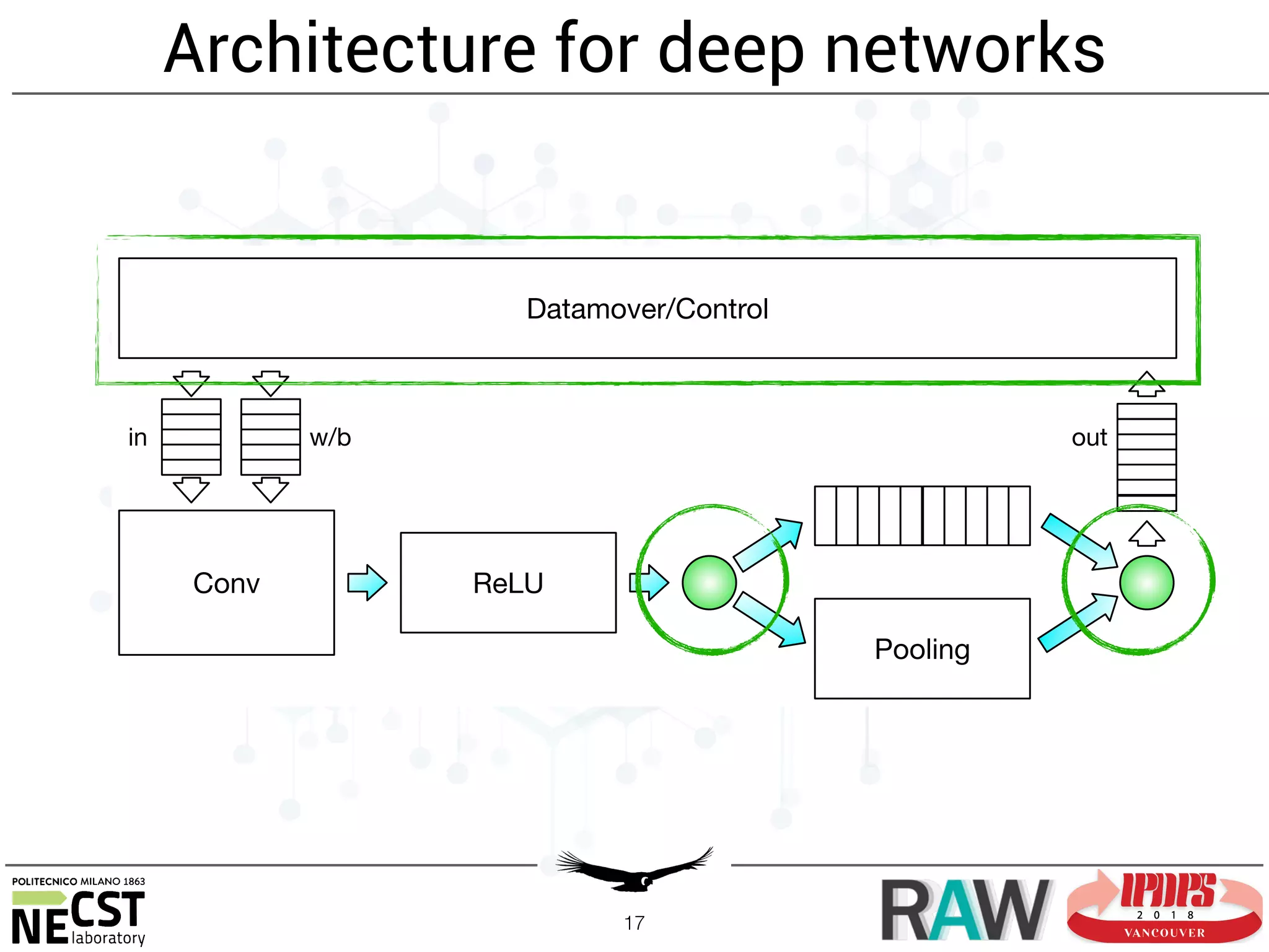 A Framework With Cloud Integration For Cnn Acceleration On Fpga Devices 4107