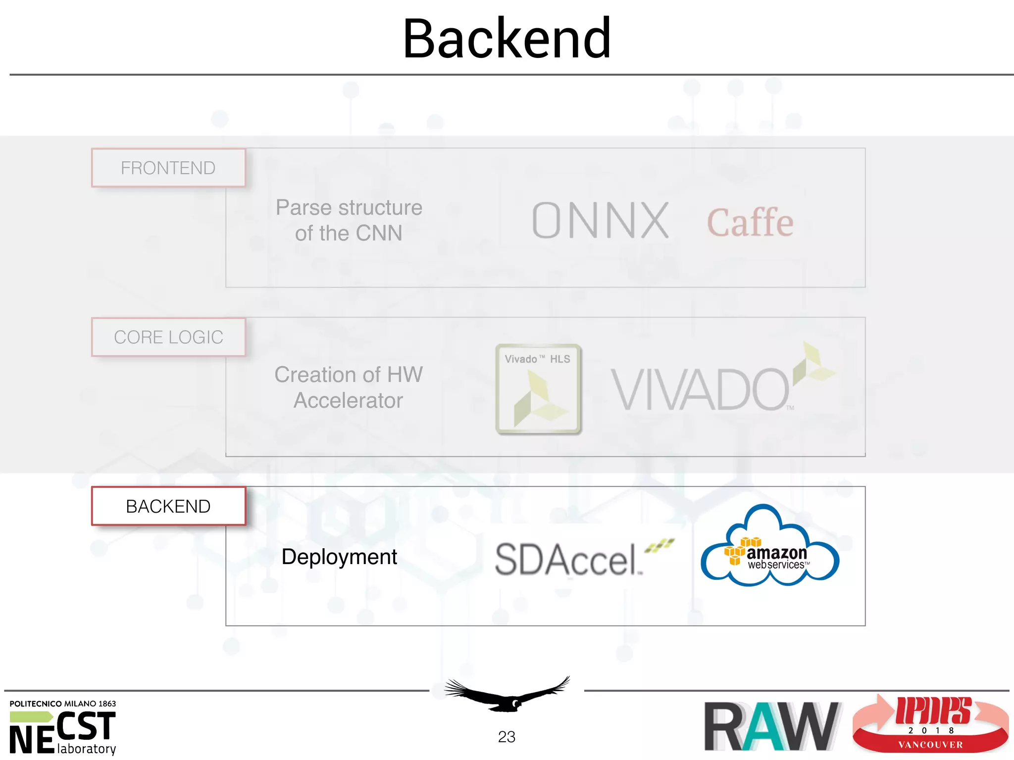 A Framework with Cloud Integration for CNN Acceleration on FPGA Devices ...