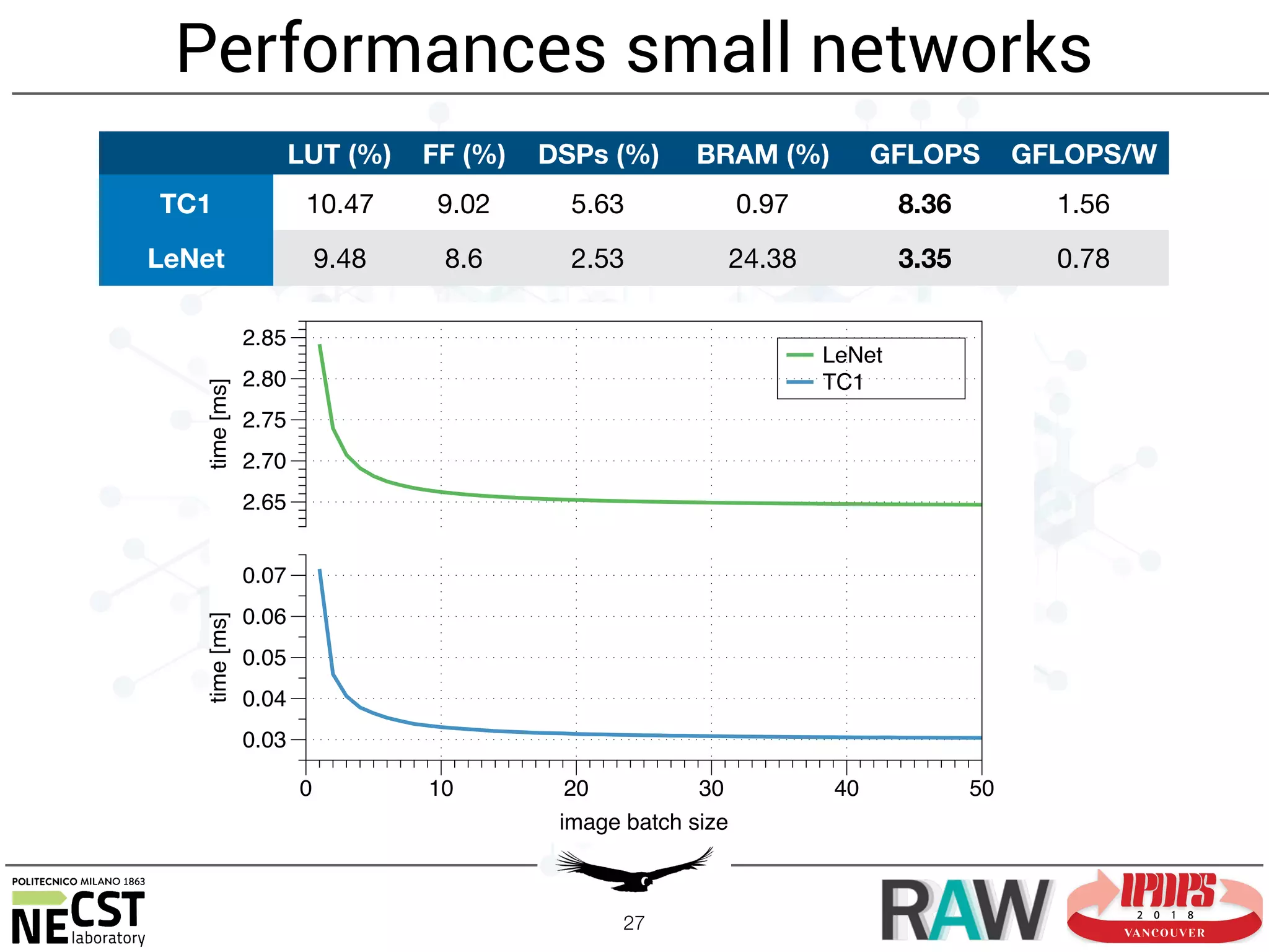 A Framework with Cloud Integration for CNN Acceleration on FPGA Devices ...