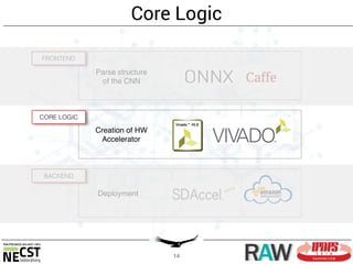 A Framework with Cloud Integration for CNN Acceleration on FPGA Devices ...