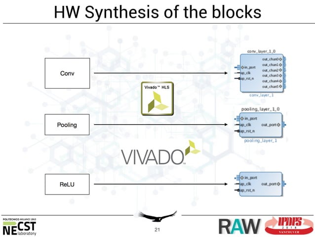 A Framework With Cloud Integration For Cnn Acceleration On Fpga Devices