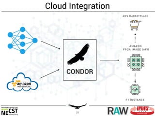 A Framework with Cloud Integration for CNN Acceleration on FPGA Devices ...