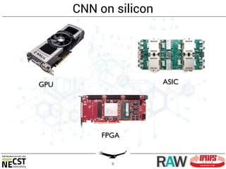 A Framework with Cloud Integration for CNN Acceleration on FPGA Devices | PPT