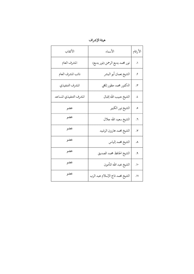 Rawai Al-bayan, Translation of the Meaning of the Quran in the Bengali ...