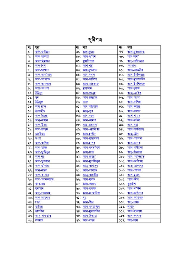 Rawai Al-bayan, Translation of the Meaning of the Quran in the Bengali ...