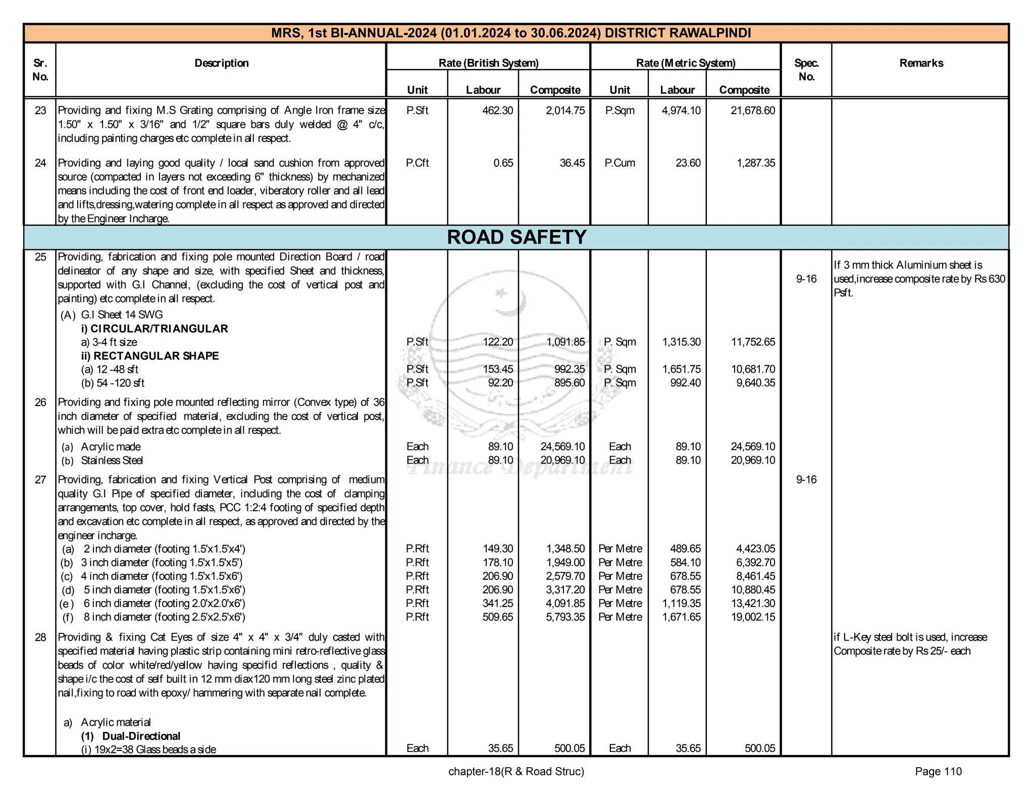 government of punjab market rate system Rawalpindi 1-2024_2.pdf