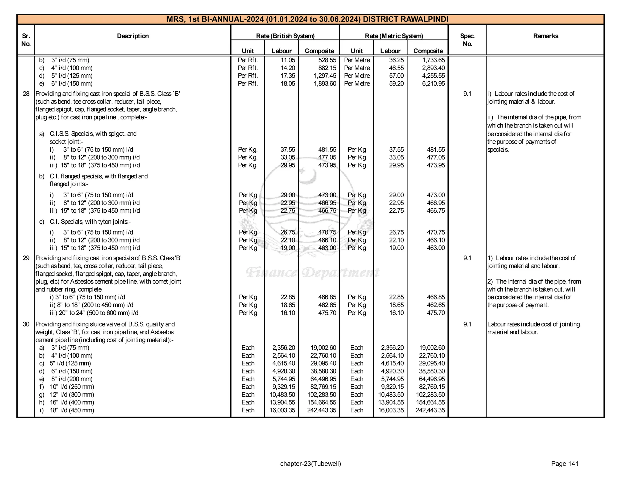 government of punjab market rate system Rawalpindi 1-2024_2.pdf