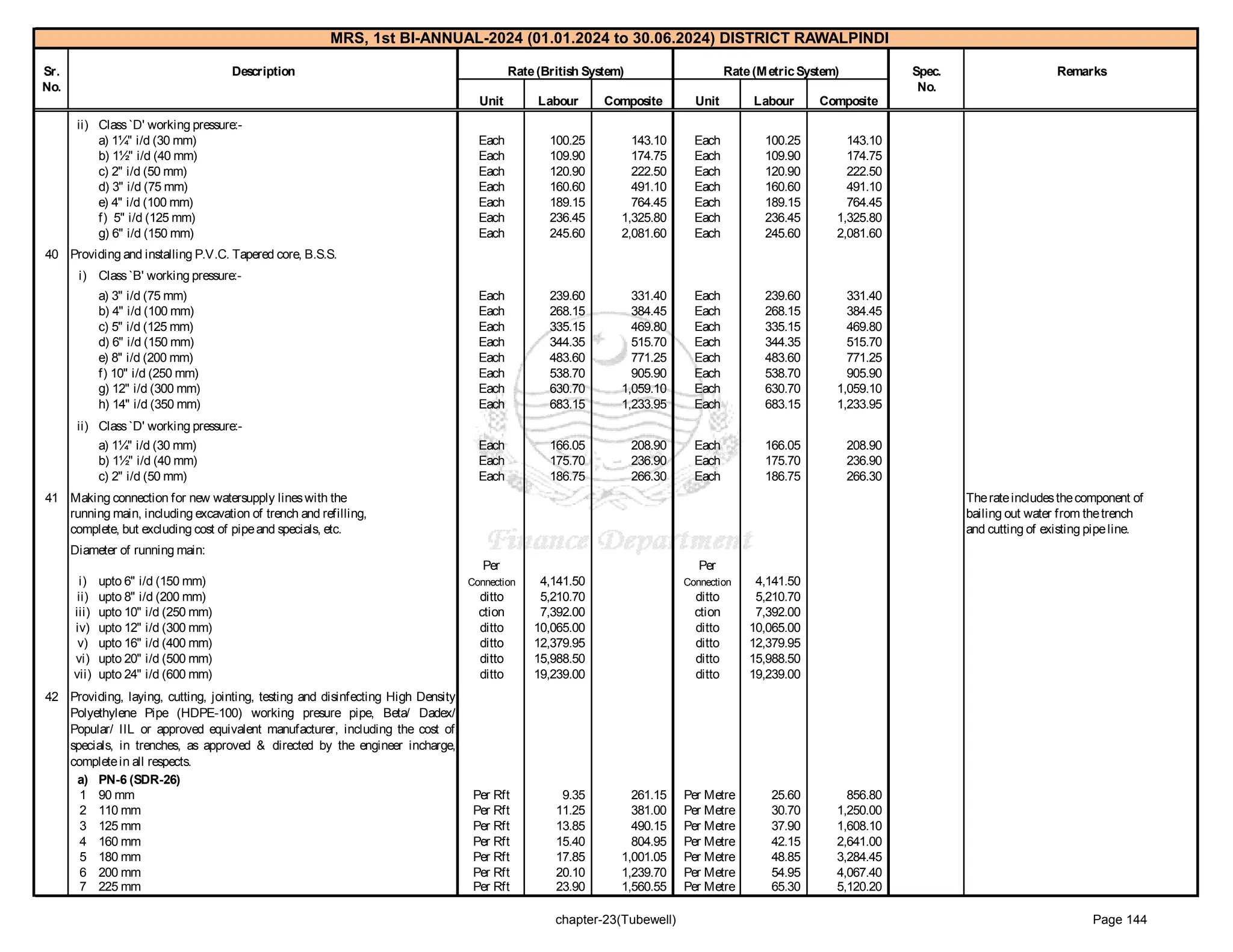 government of punjab market rate system Rawalpindi 1-2024_2.pdf