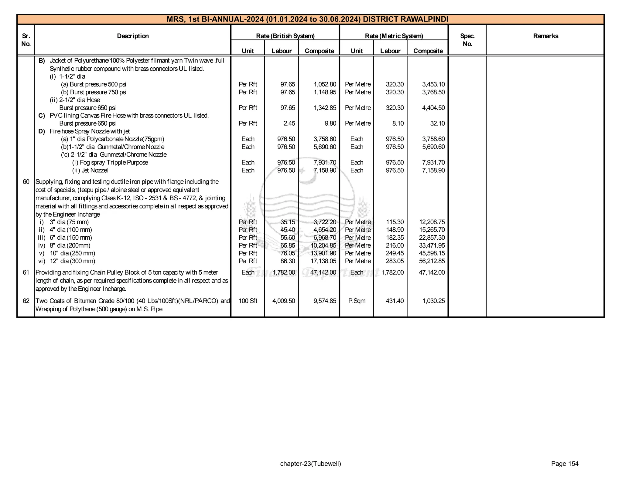 government of punjab market rate system Rawalpindi 1-2024_2.pdf