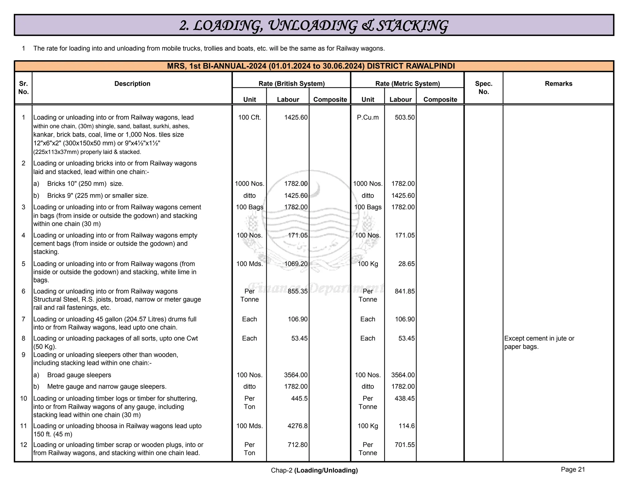 government of punjab market rate system Rawalpindi 1-2024_2.pdf