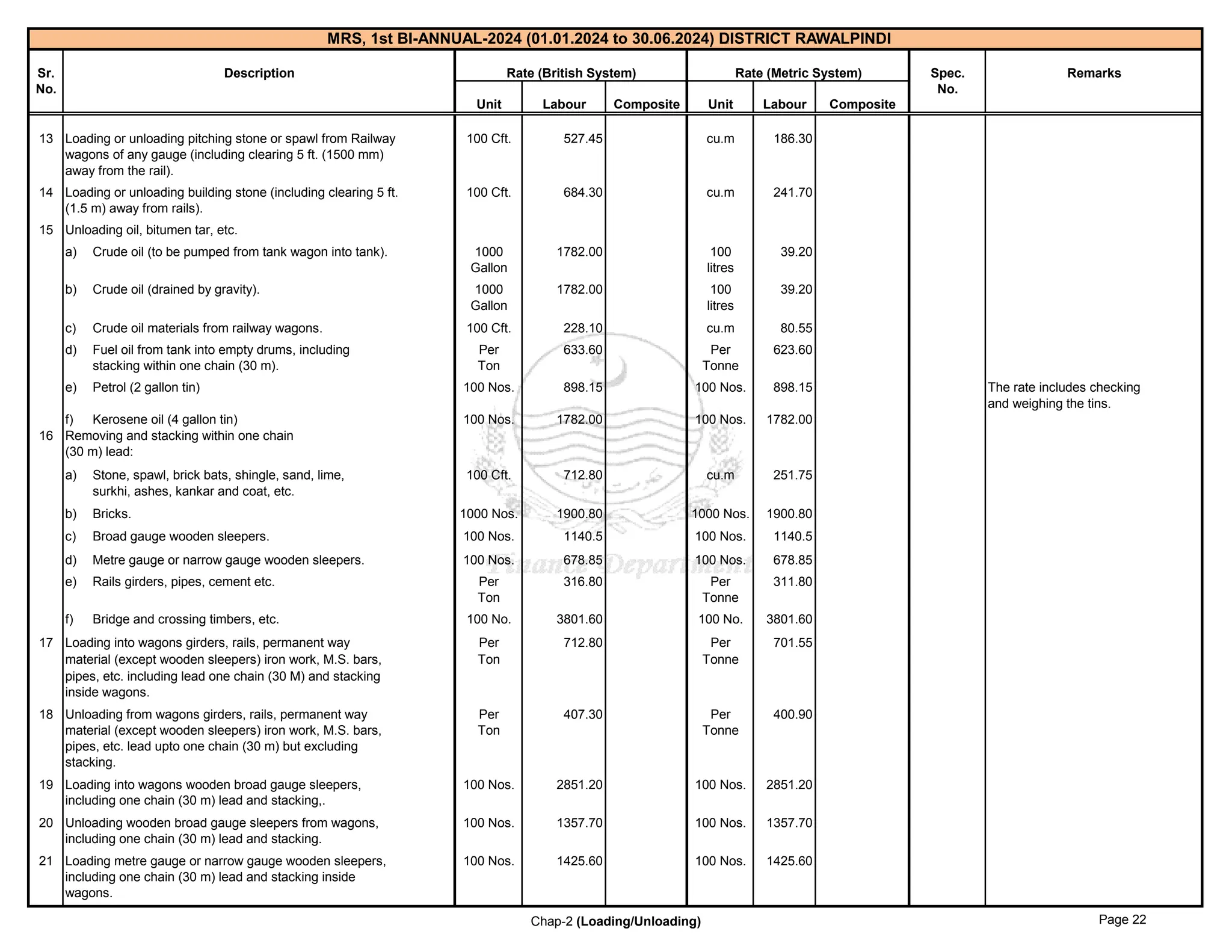 government of punjab market rate system Rawalpindi 1-2024_2.pdf