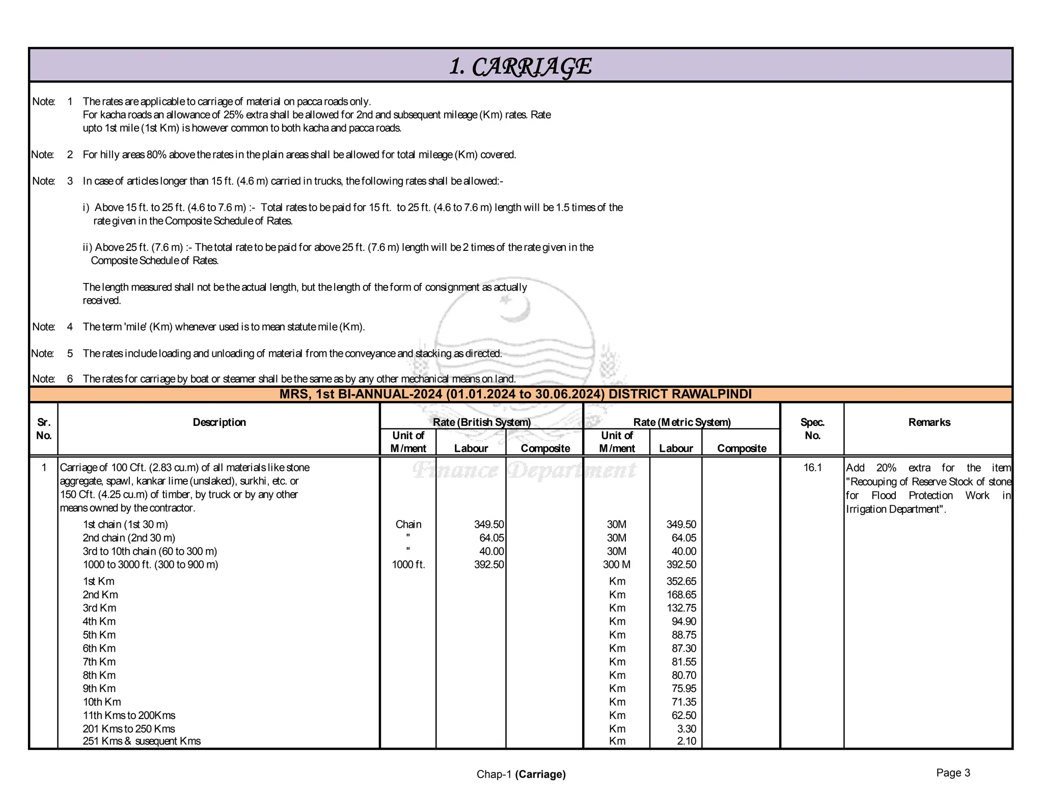 government of punjab market rate system Rawalpindi 1-2024_2.pdf