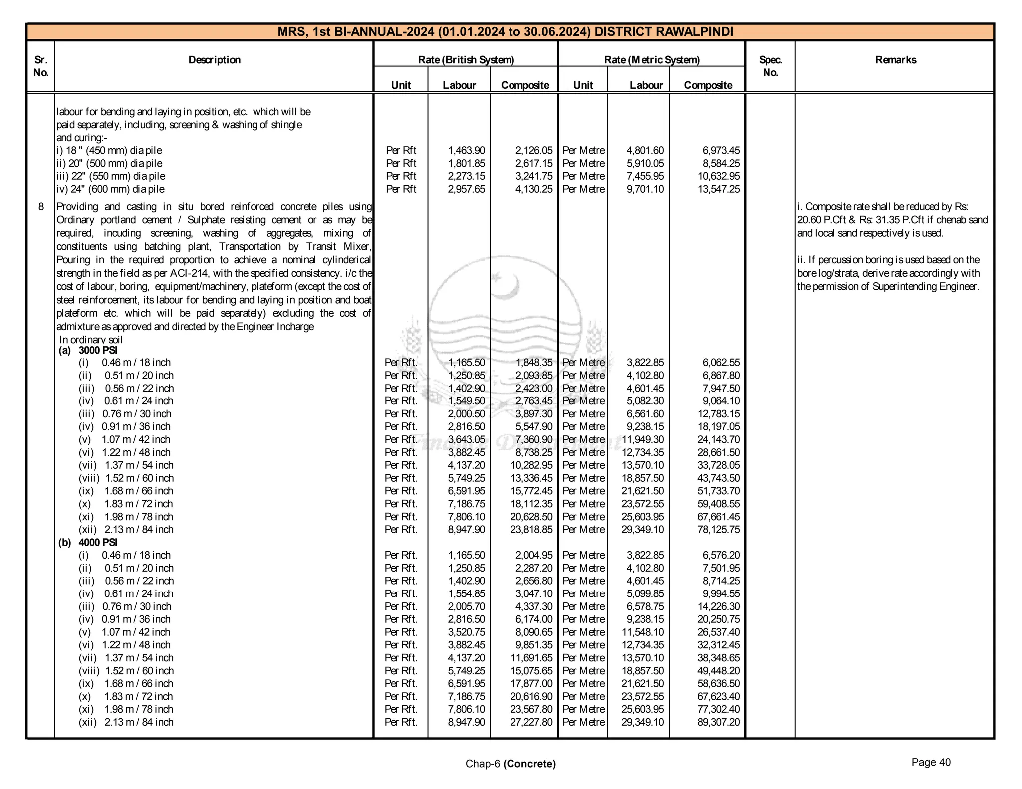 government of punjab market rate system Rawalpindi 1-2024_2.pdf