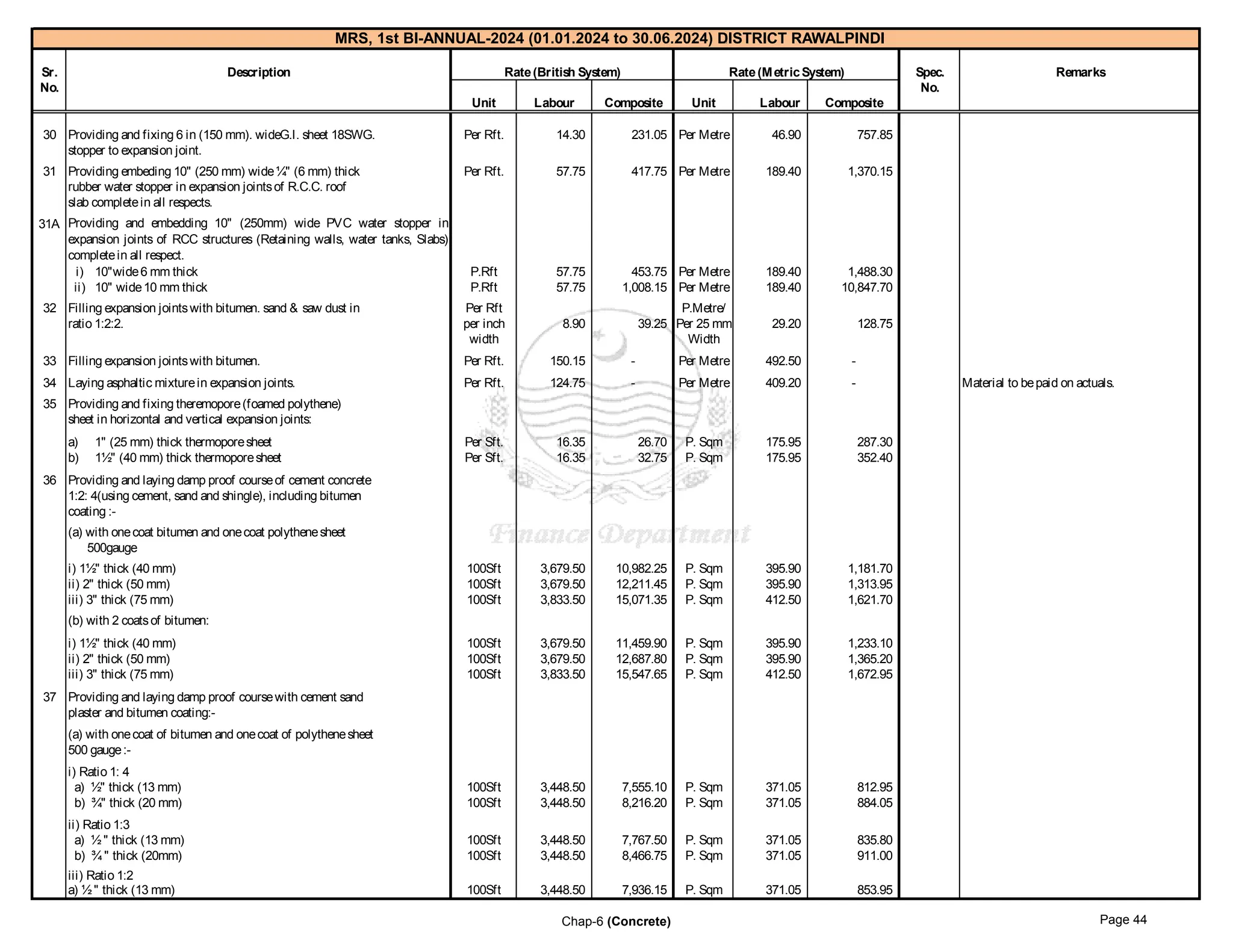 government of punjab market rate system Rawalpindi 1-2024_2.pdf