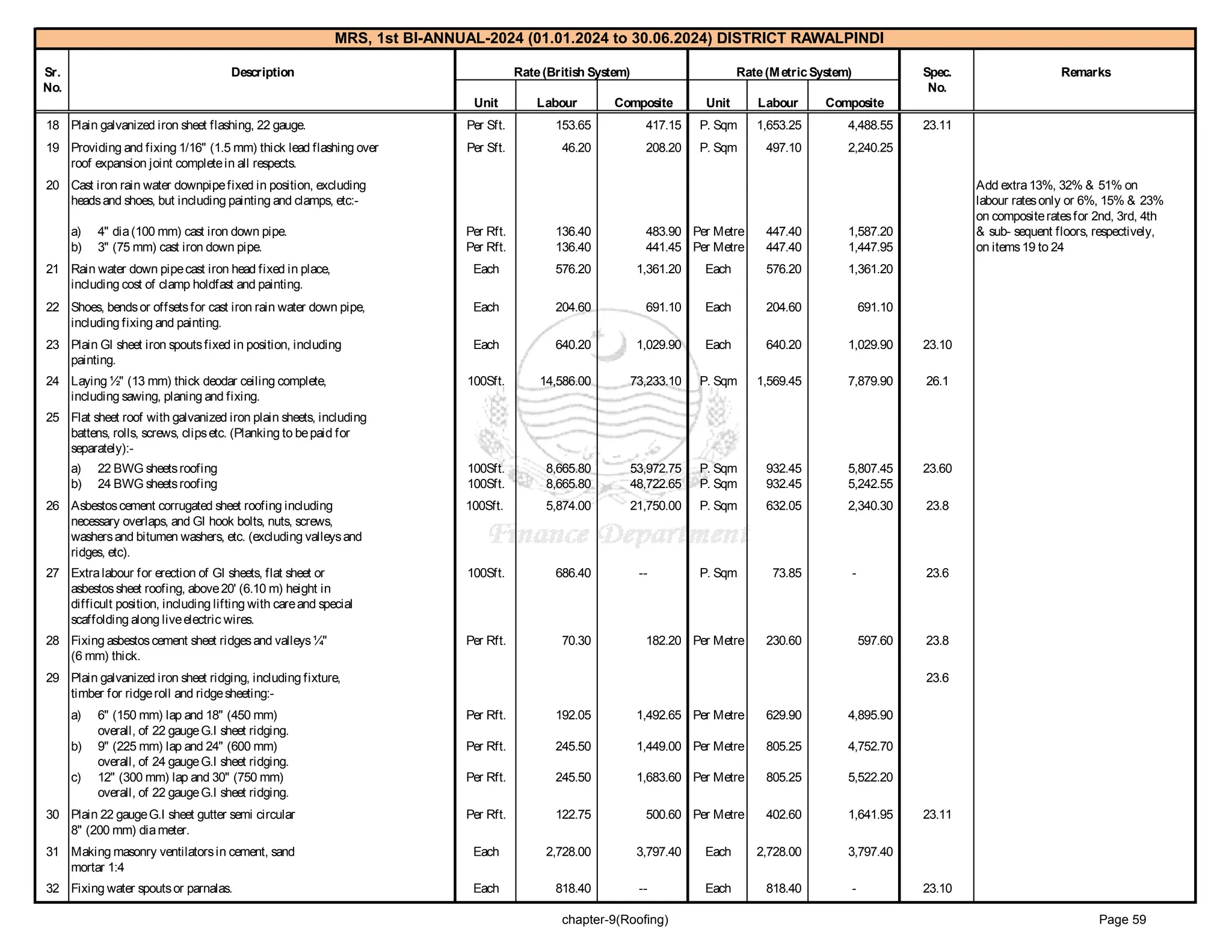 government of punjab market rate system Rawalpindi 1-2024_2.pdf