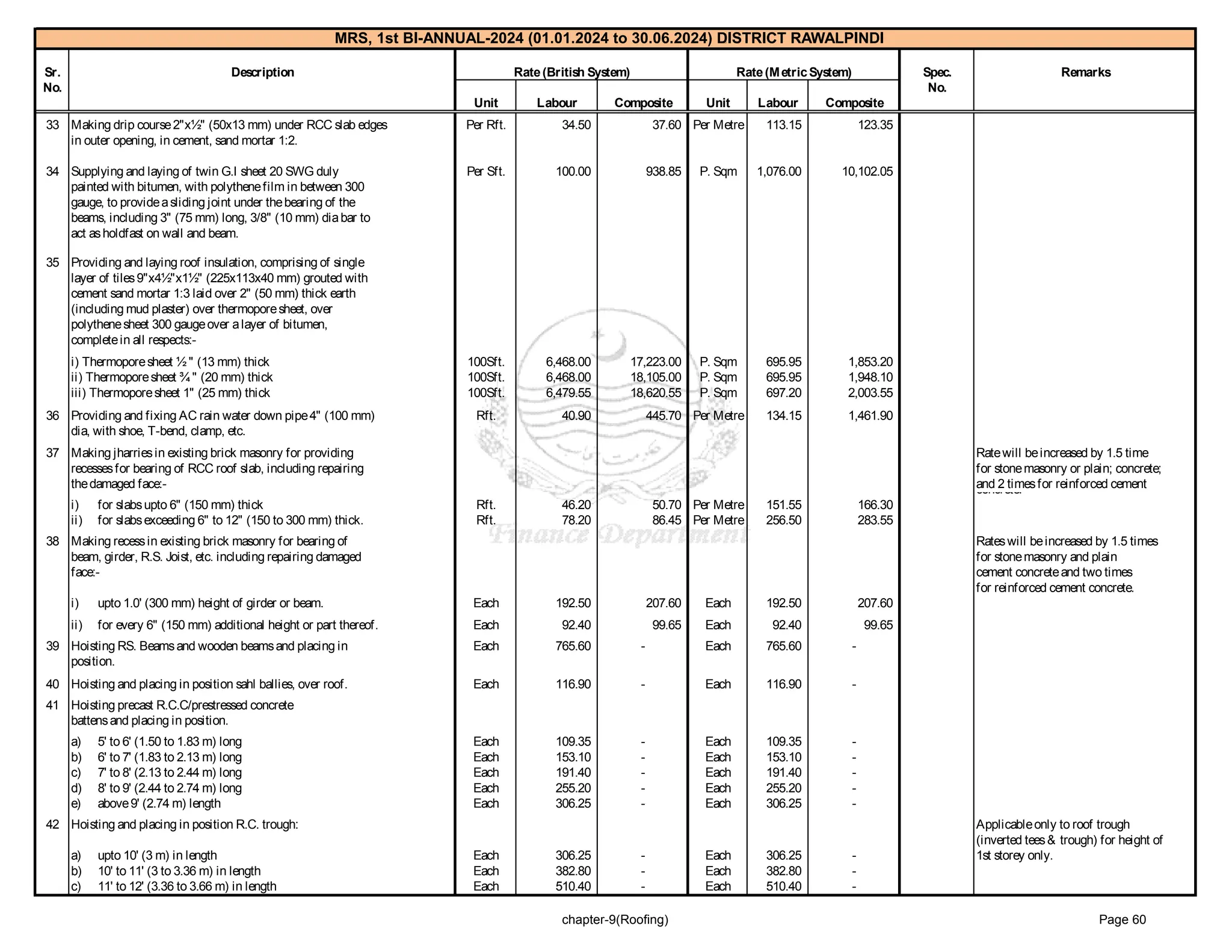government of punjab market rate system Rawalpindi 1-2024_2.pdf