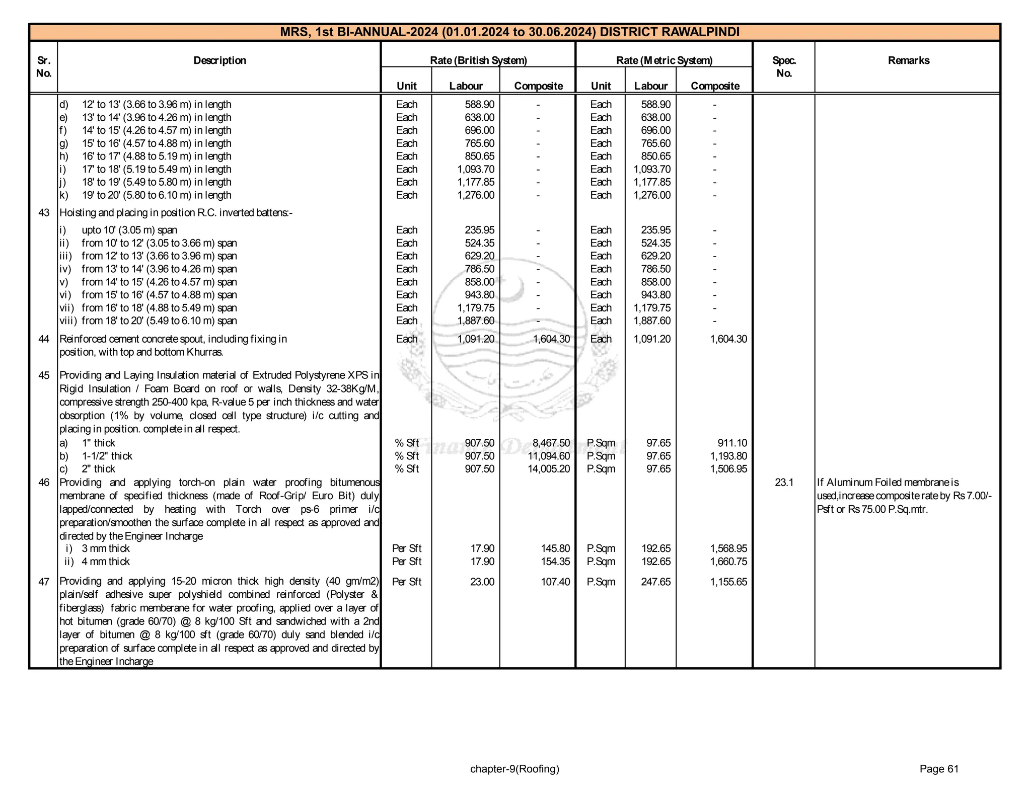government of punjab market rate system Rawalpindi 1-2024_2.pdf