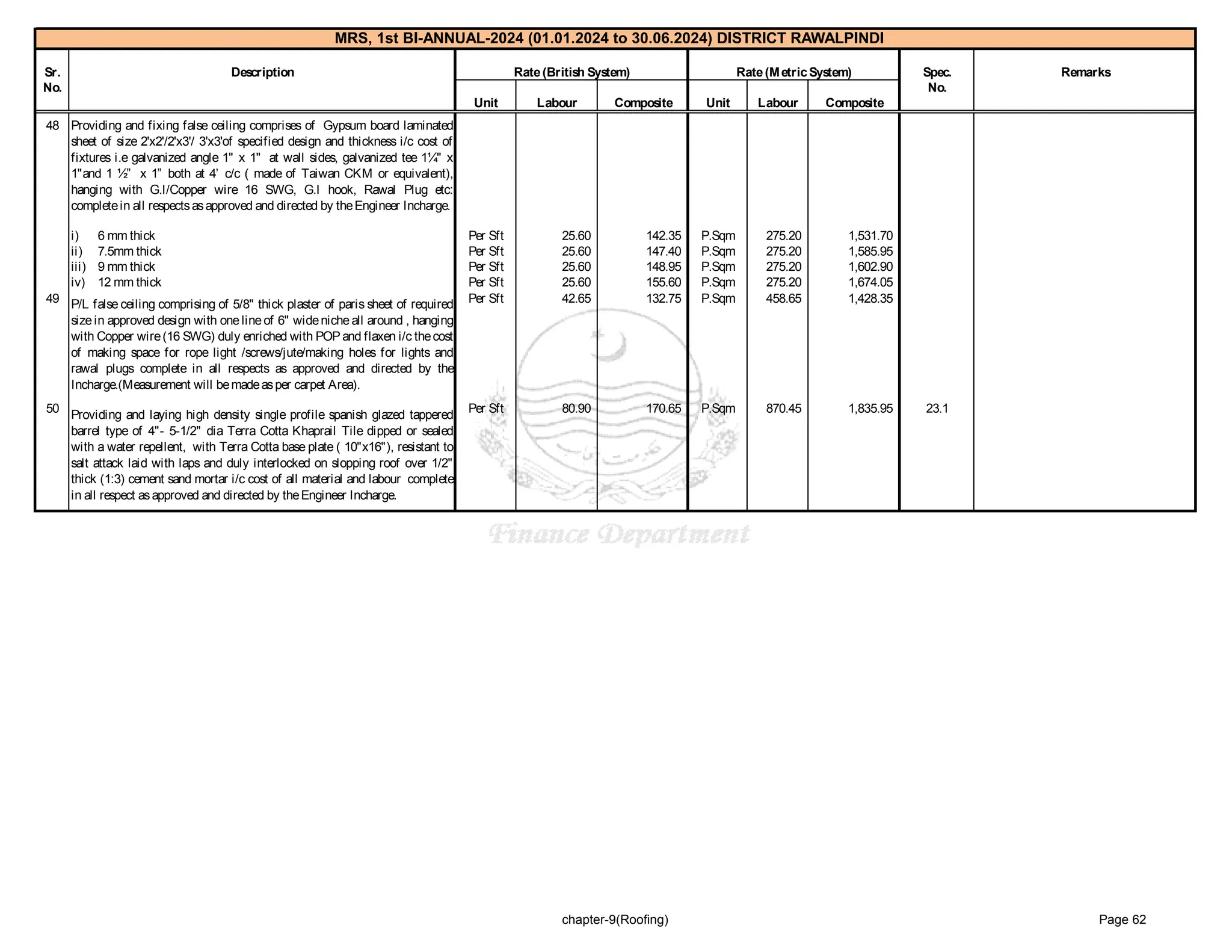 government of punjab market rate system Rawalpindi 1-2024_2.pdf