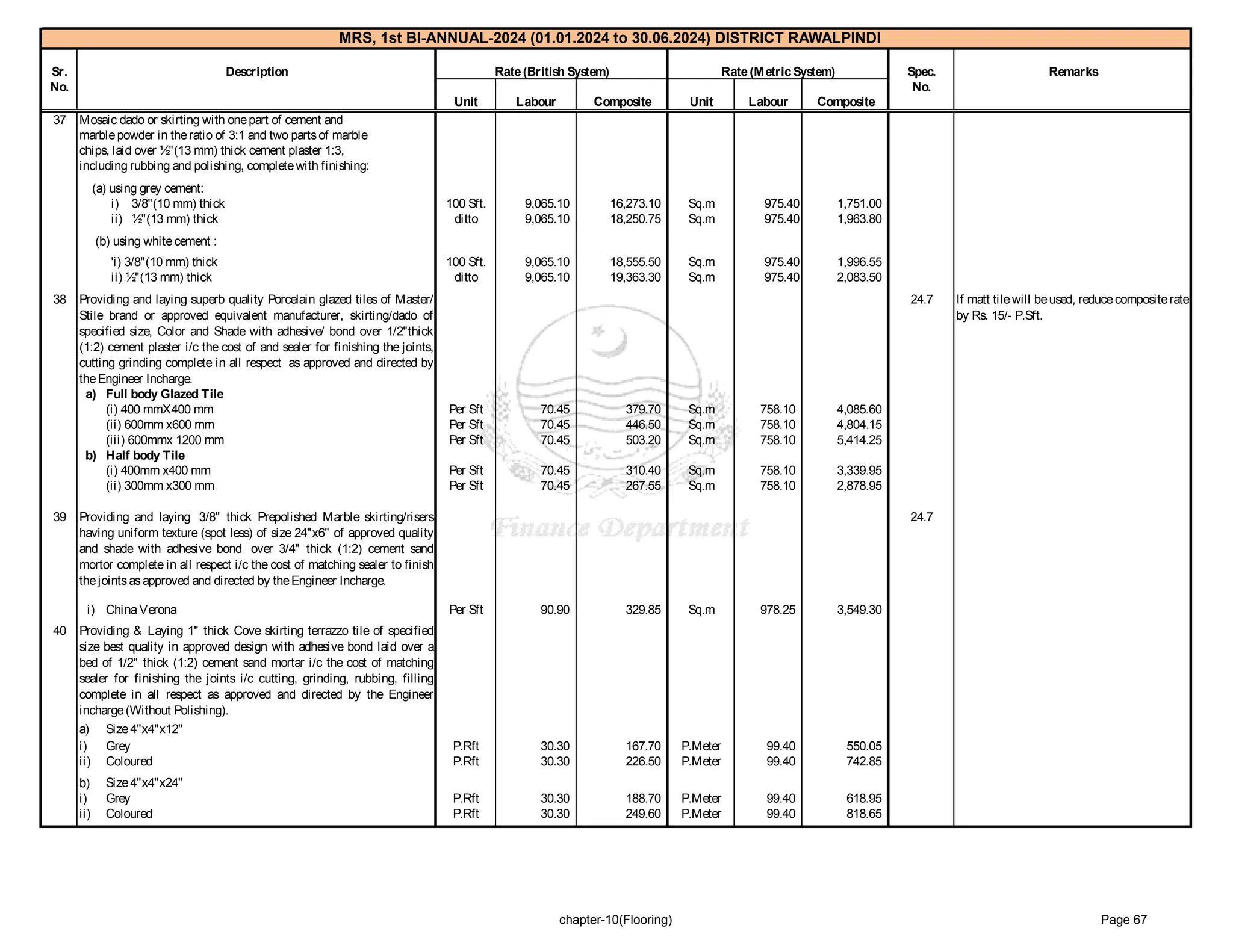 government of punjab market rate system Rawalpindi 1-2024_2.pdf