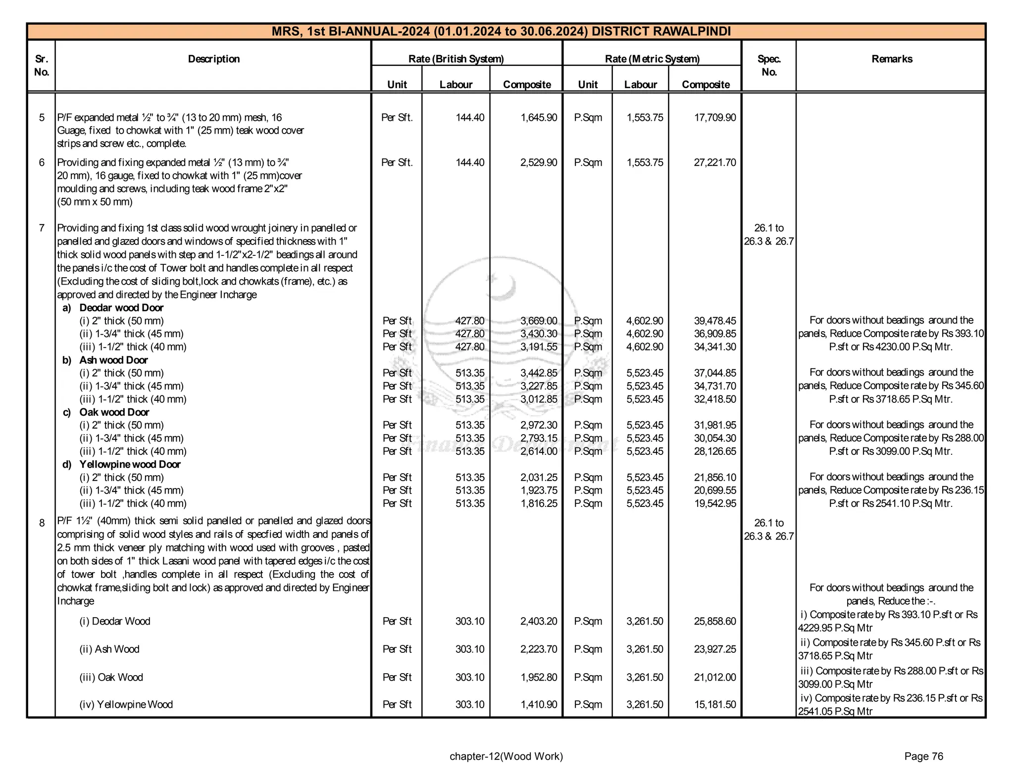 government of punjab market rate system Rawalpindi 1-2024_2.pdf