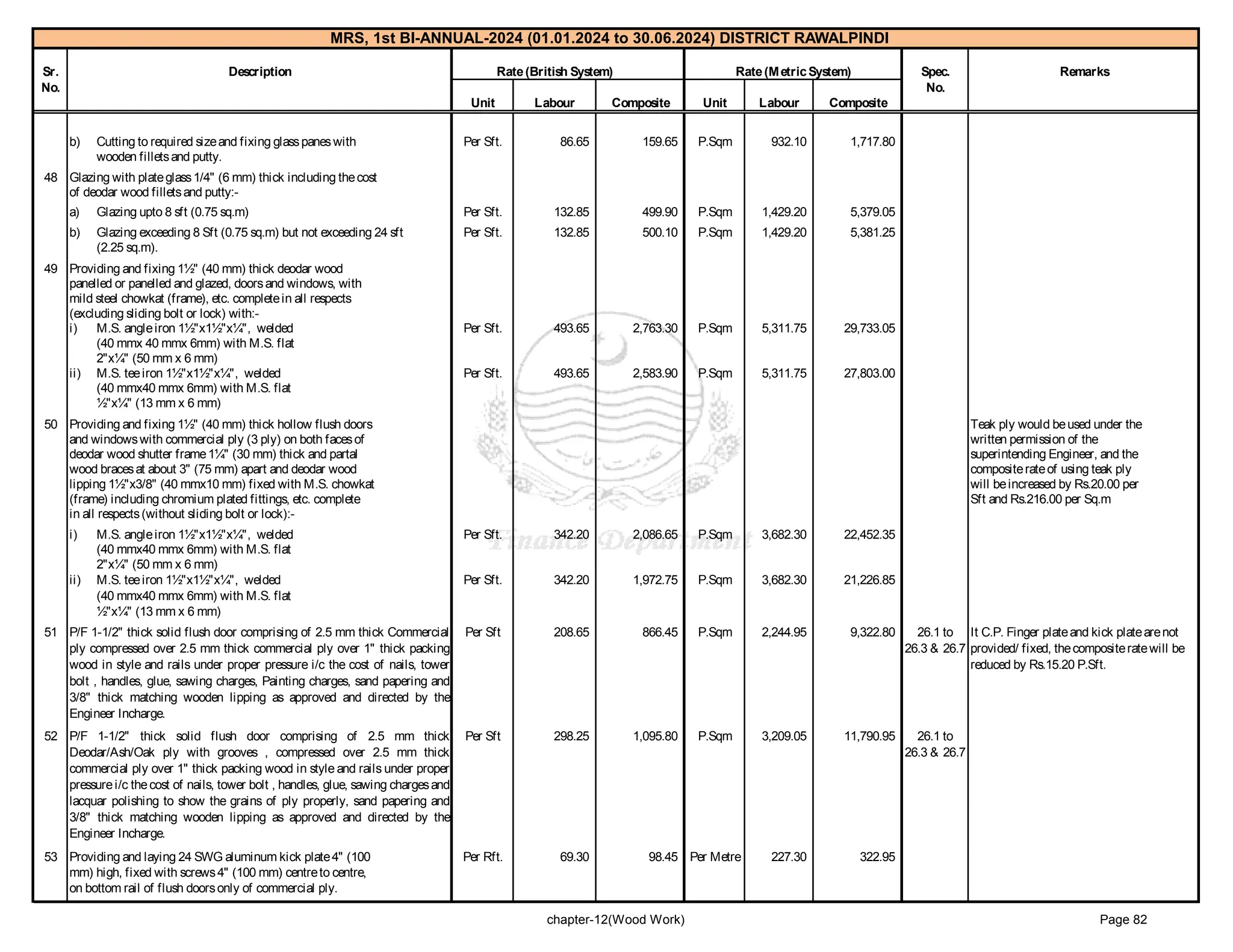 government of punjab market rate system Rawalpindi 1-2024_2.pdf
