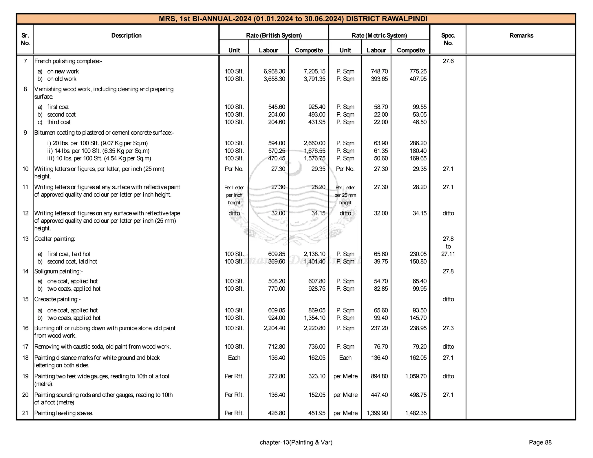 government of punjab market rate system Rawalpindi 1-2024_2.pdf