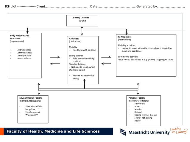 Critically appraised topic with a context | PPTX
