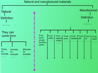 Raw and manufactured materials 5º | PPT