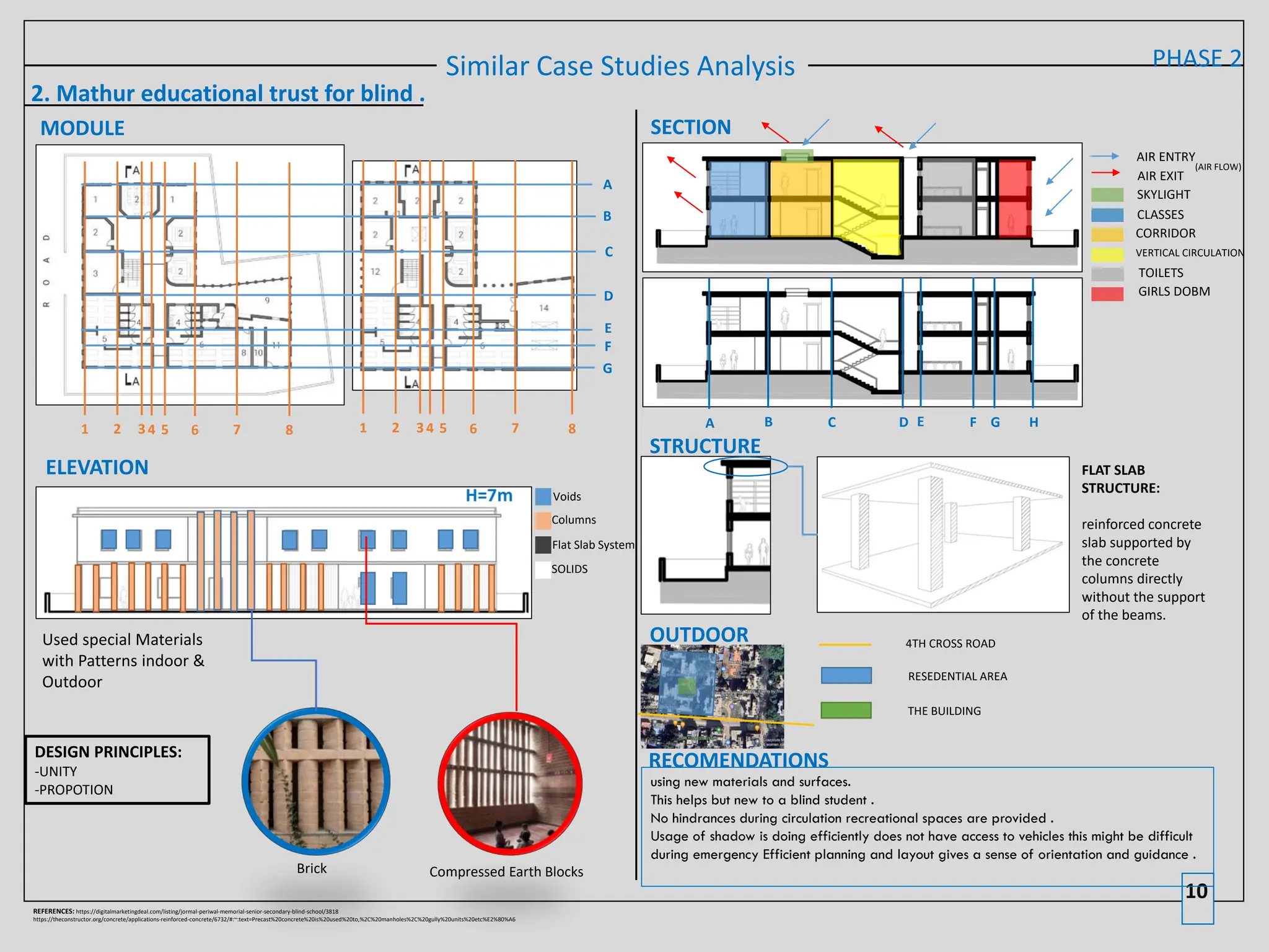 RAWAN FINAL SUBMISSION for blind’s educational | PDF
