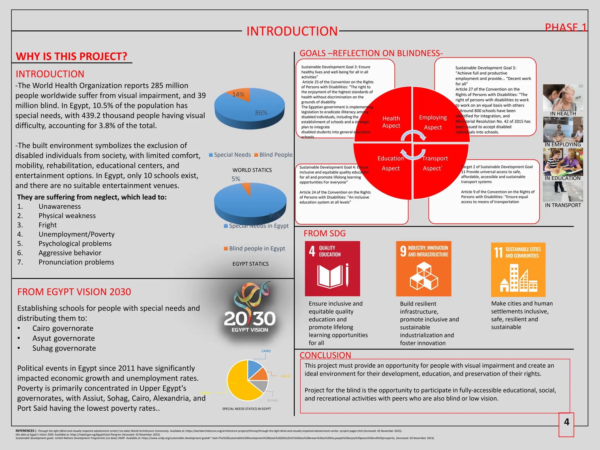 RAWAN FINAL SUBMISSION for blind’s educational | PDF