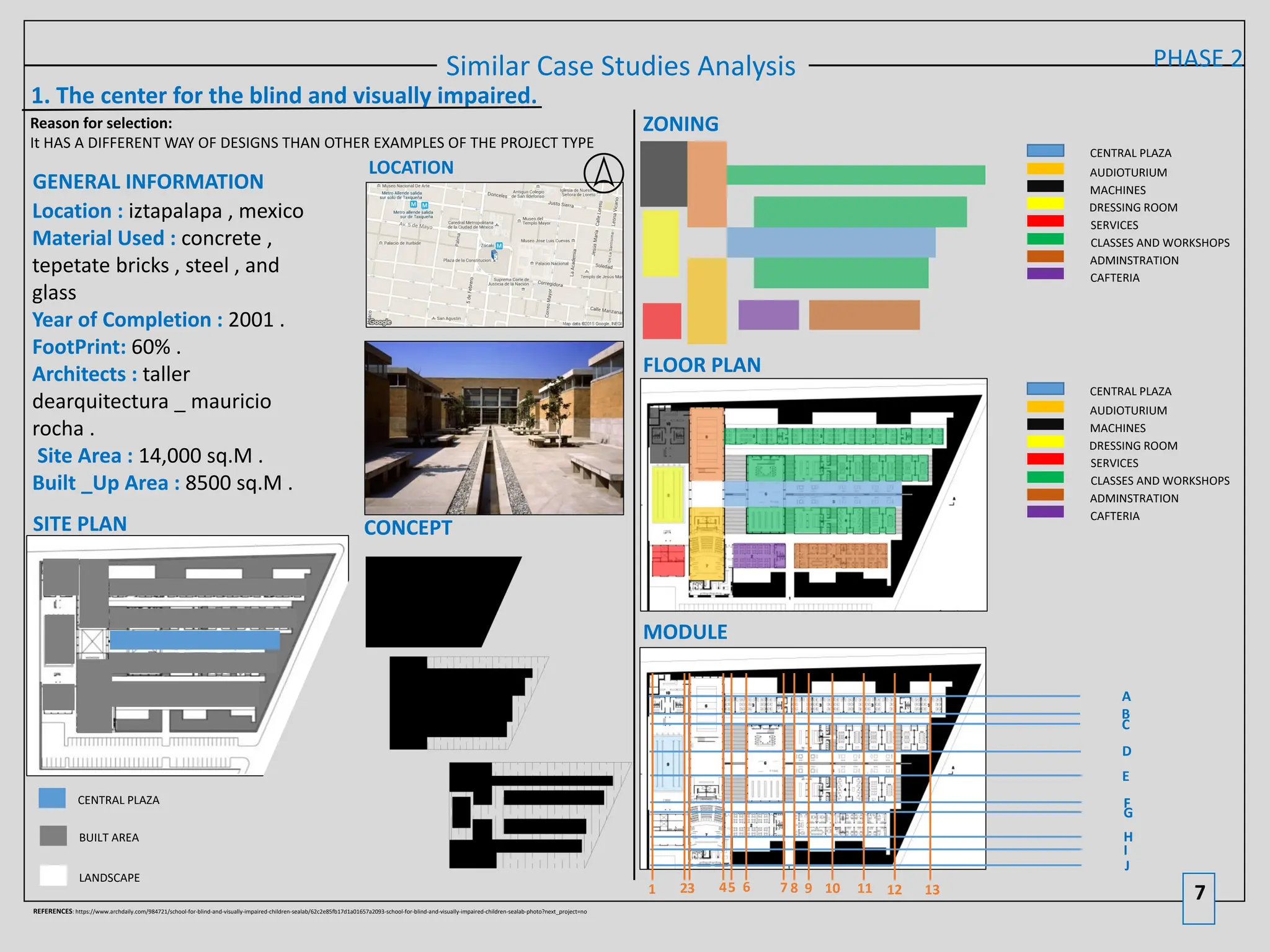 RAWAN FINAL SUBMISSION for blind’s educational | PDF
