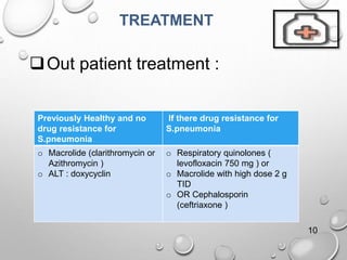 CAP (Community Acquired Pneumonia ) | PPTX
