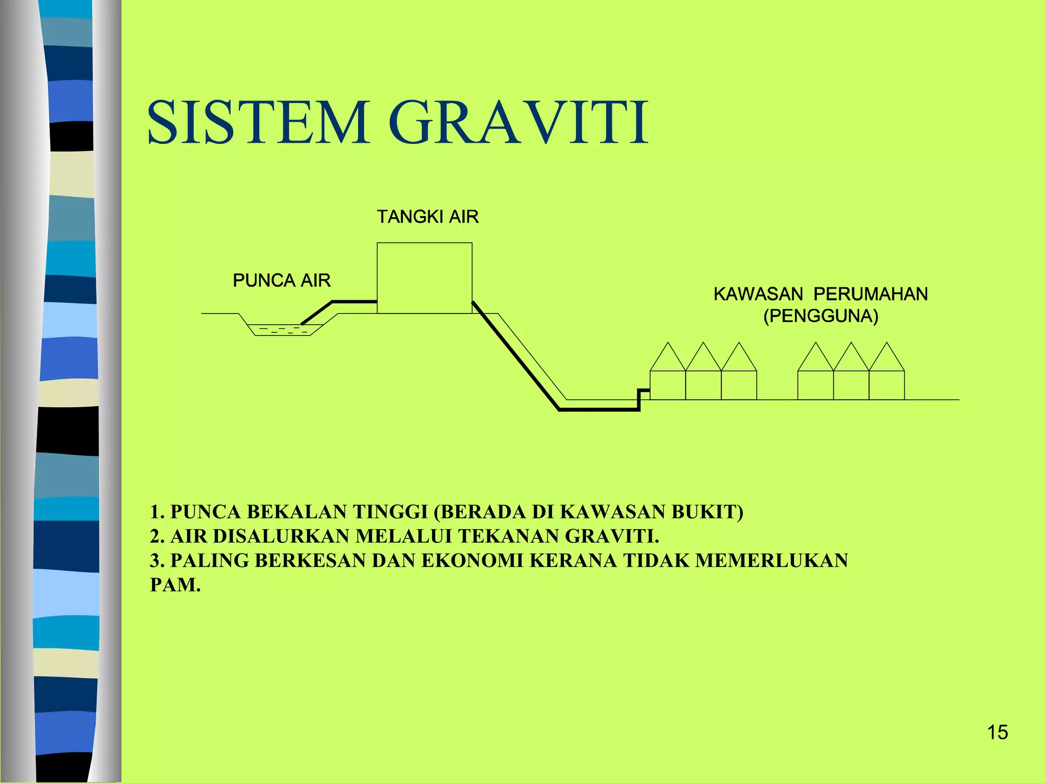 Sistem Rawatan air | PPT