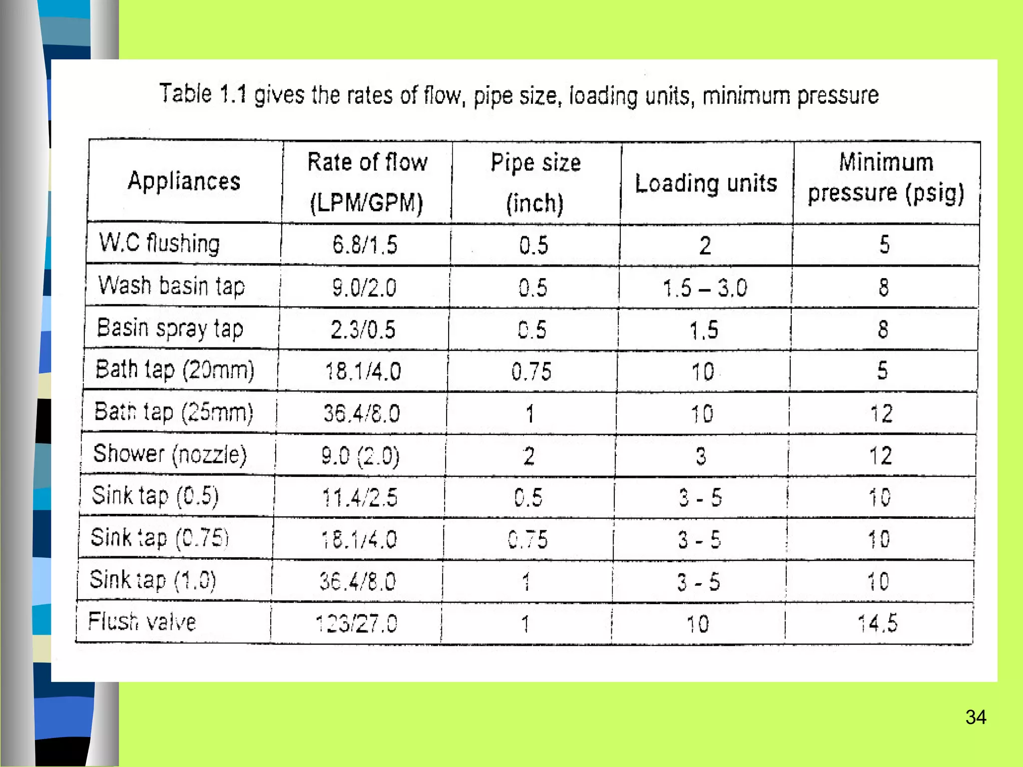 Sistem Rawatan air | PPT