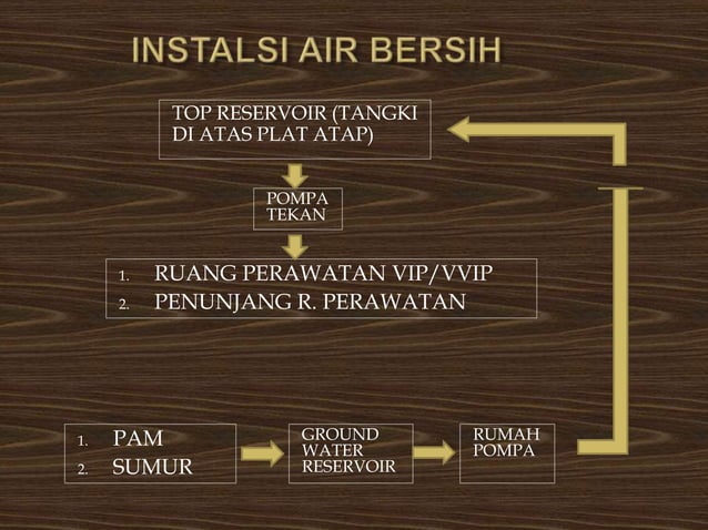 Rawat inap super vip dan vvip | PPT