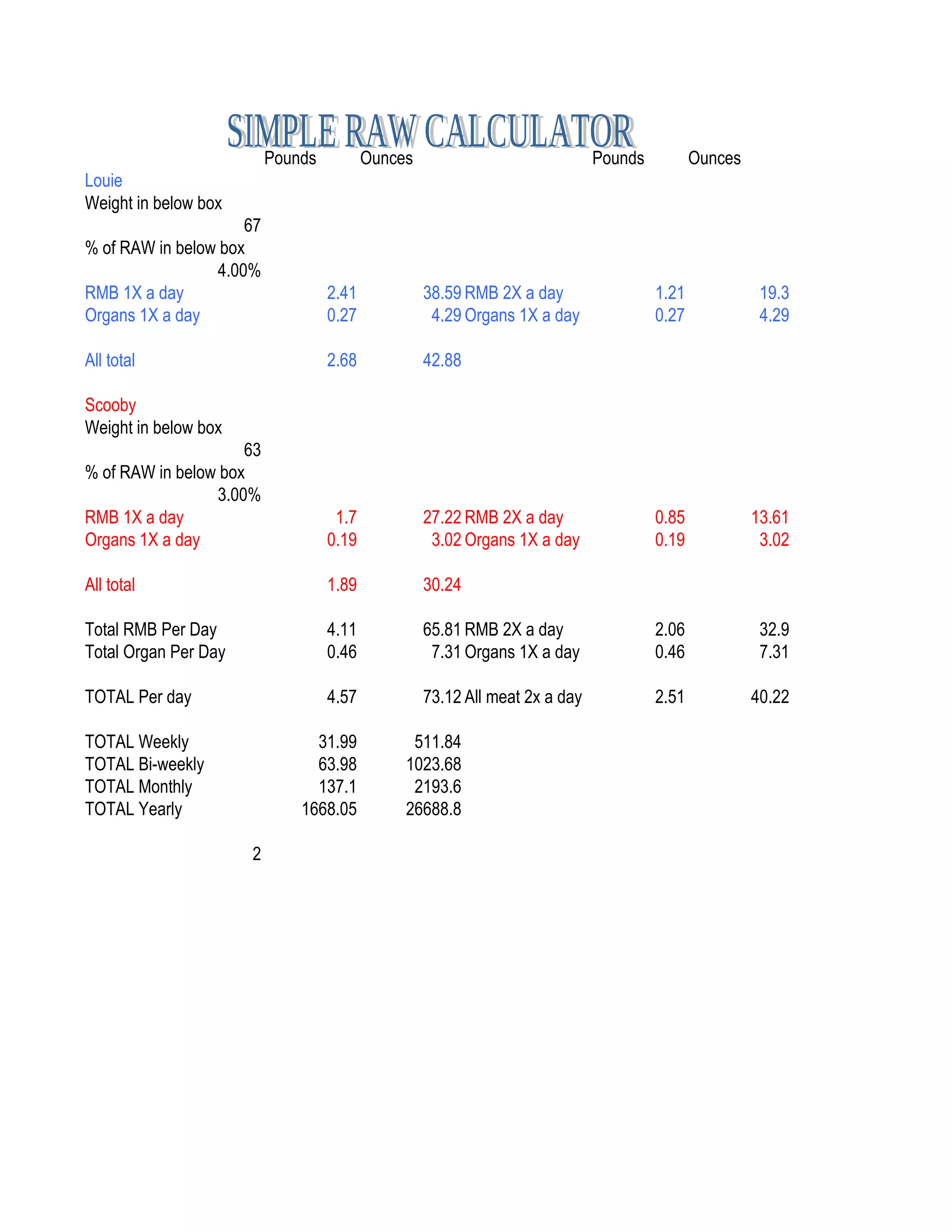 Raw Calculator | XLS | Dogs | Pets