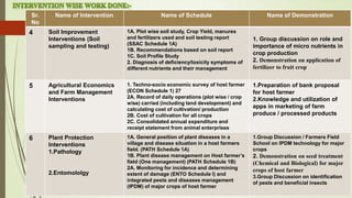 RAWE AND AIA FINAL.pptx 2020 | PPTX