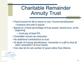 Demystifying Planned Giving, Part I. Presented to the Rabbinical ...