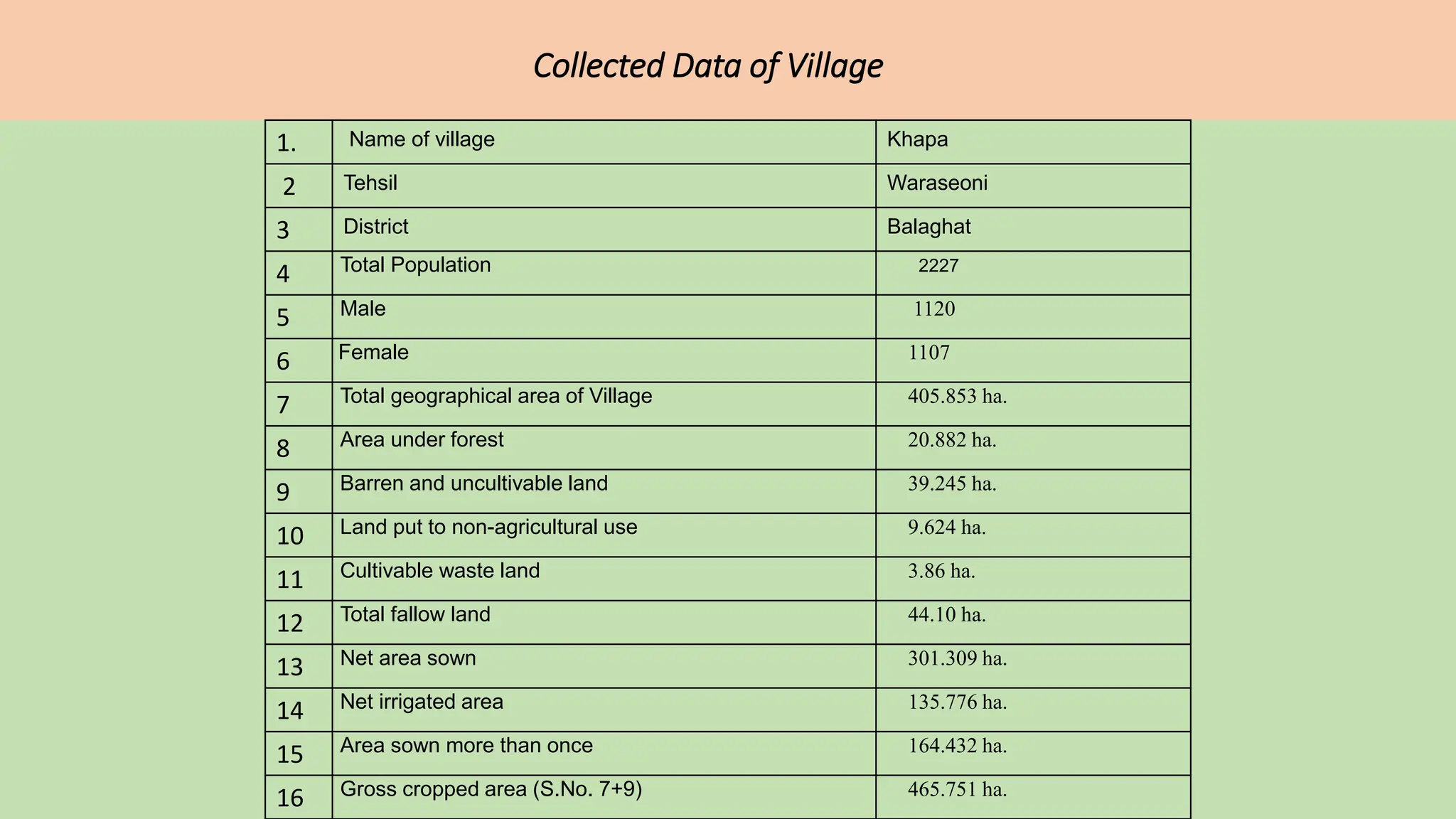 Rural Agricultural Work Experience (RAWE).pptx