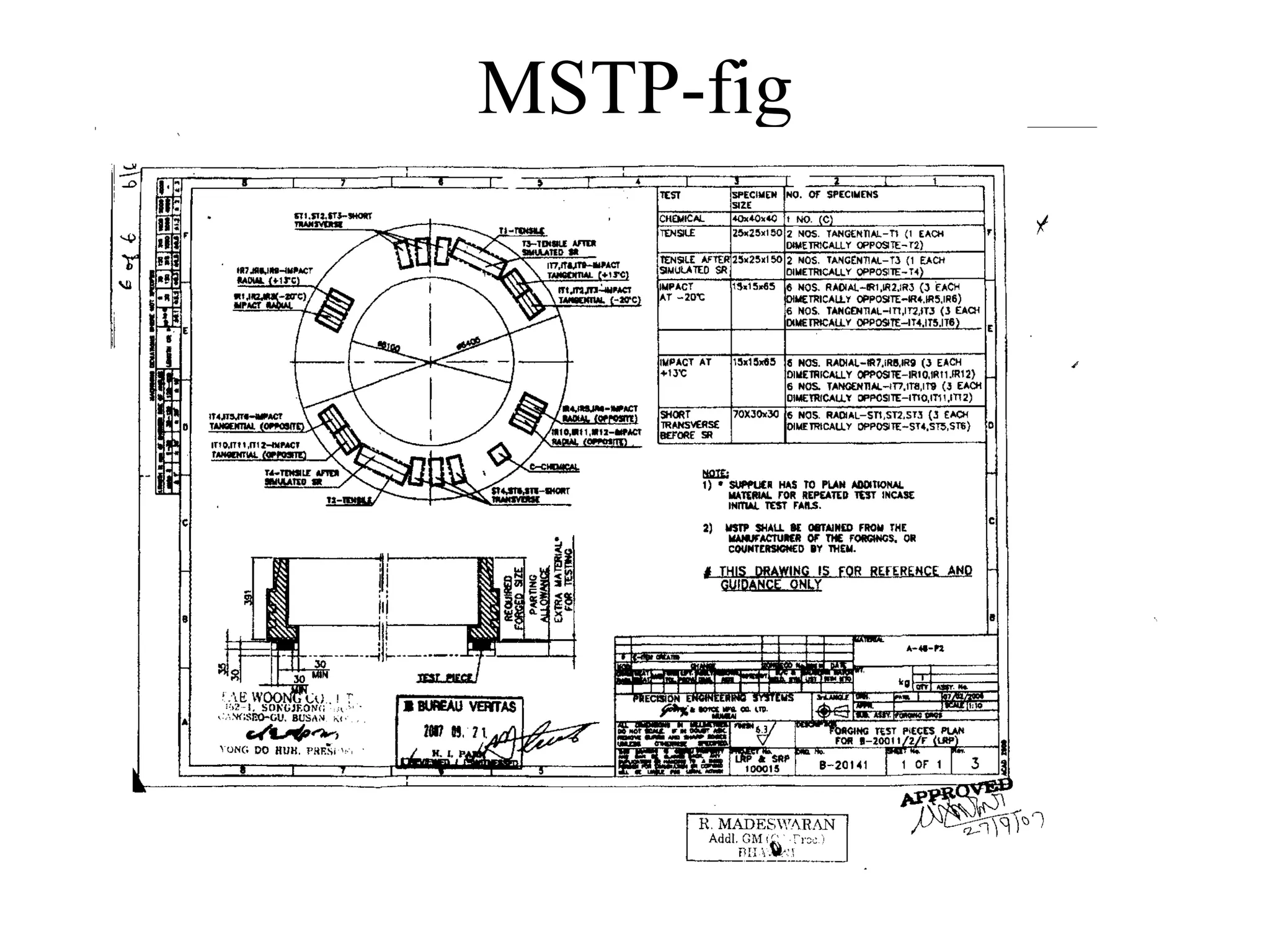 RAW MATEIAL and Heat Treatment process .ppt