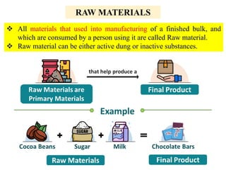 Raw Material : PURCHASE SPECIFICATIONS AND MAINTENANCE OF STORES FOR ...