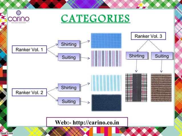 Raw material for clothing | PPT