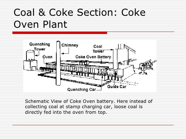Raw Material In Iron Making