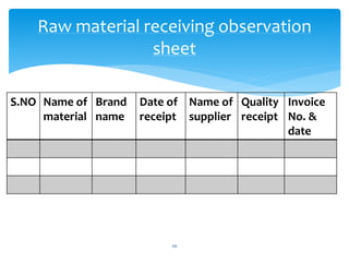 Raw materials | PPTX