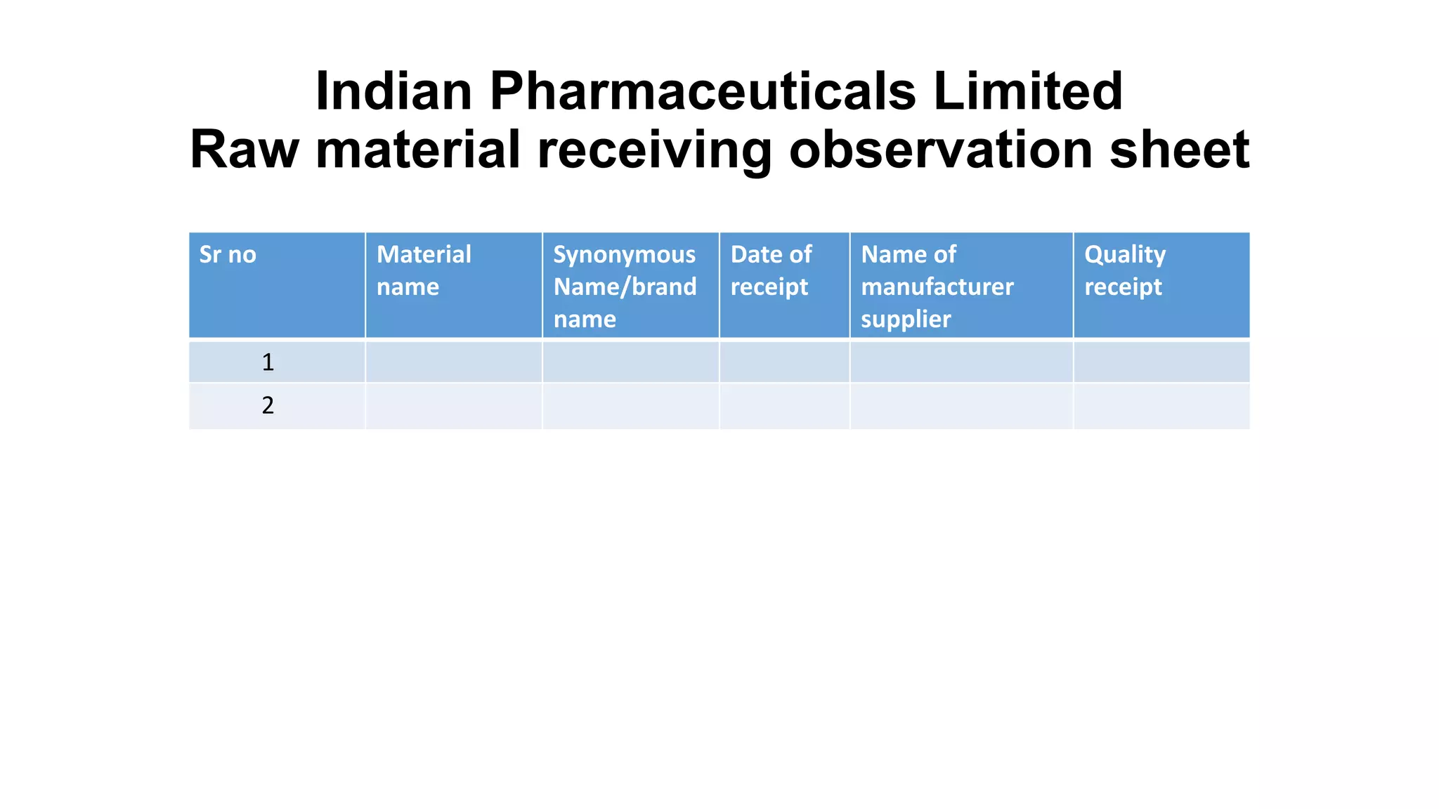 Anslysis of raw materials | PPTX