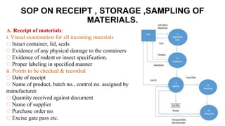 Anslysis of raw materials | PPTX