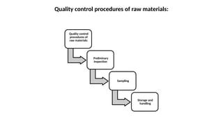Raw materials analysis and quality control of fish feed.pptx