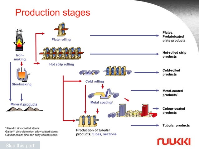 Raw materials and coatings - basic training | PPT