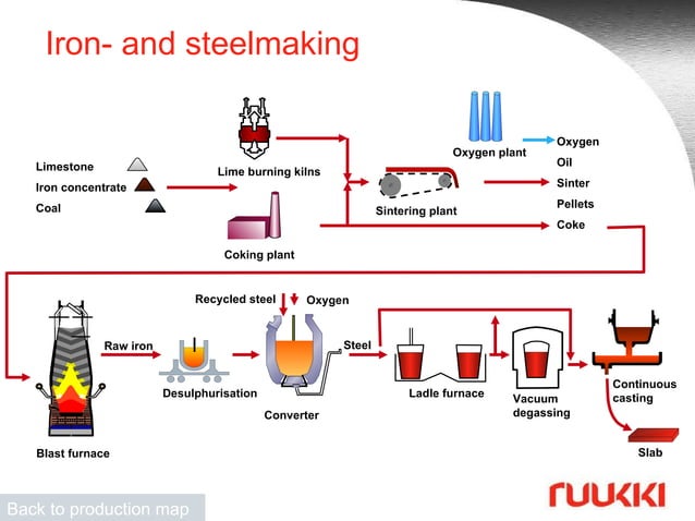 Raw materials and coatings - basic training | PPT